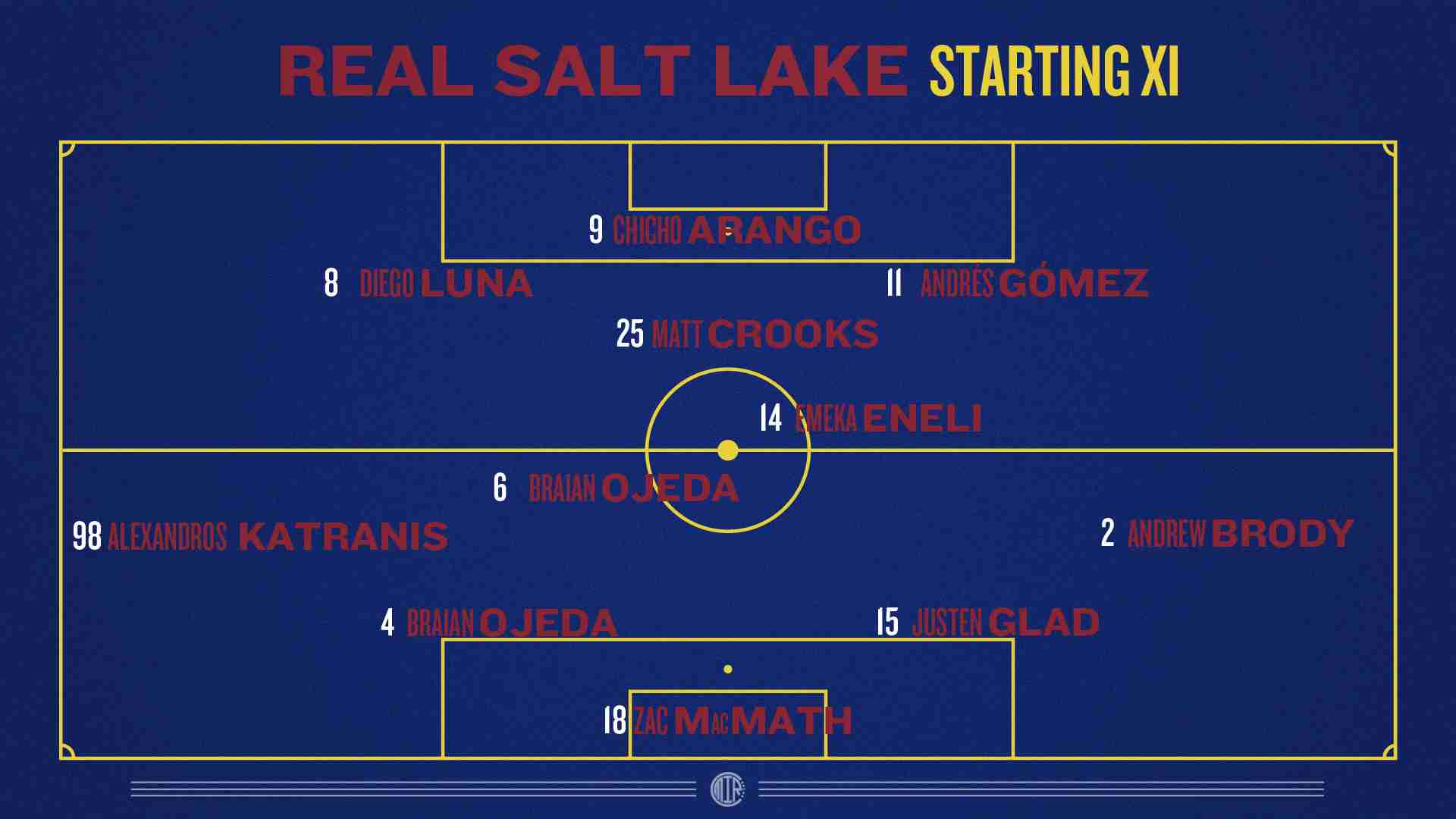 Fire vs Real Salt Lake: Tactics and Starting XI - MIR97 Media