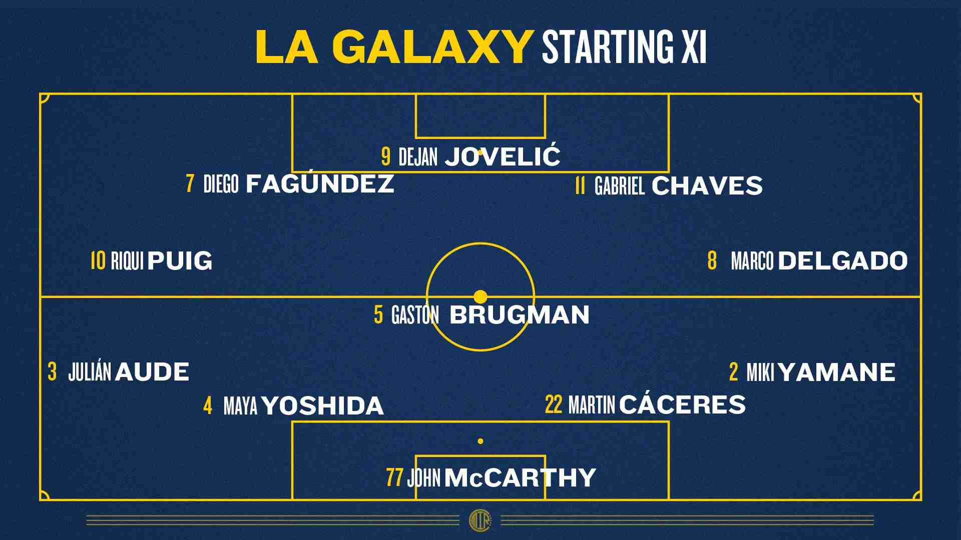 Fire vs. L.A. Galaxy: Tactics and Starting XI - MIR97 Media